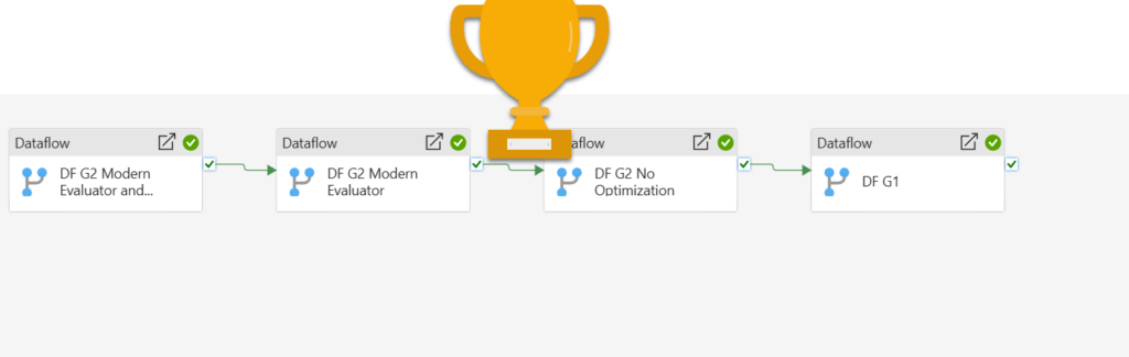 Von „Dataslows“ zu Dataflows: Die Gen2-Leistungsrevolution in Microsoft ...